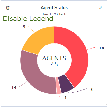 8x8 Analytics for Contact Center—Create a dashboard using widgets