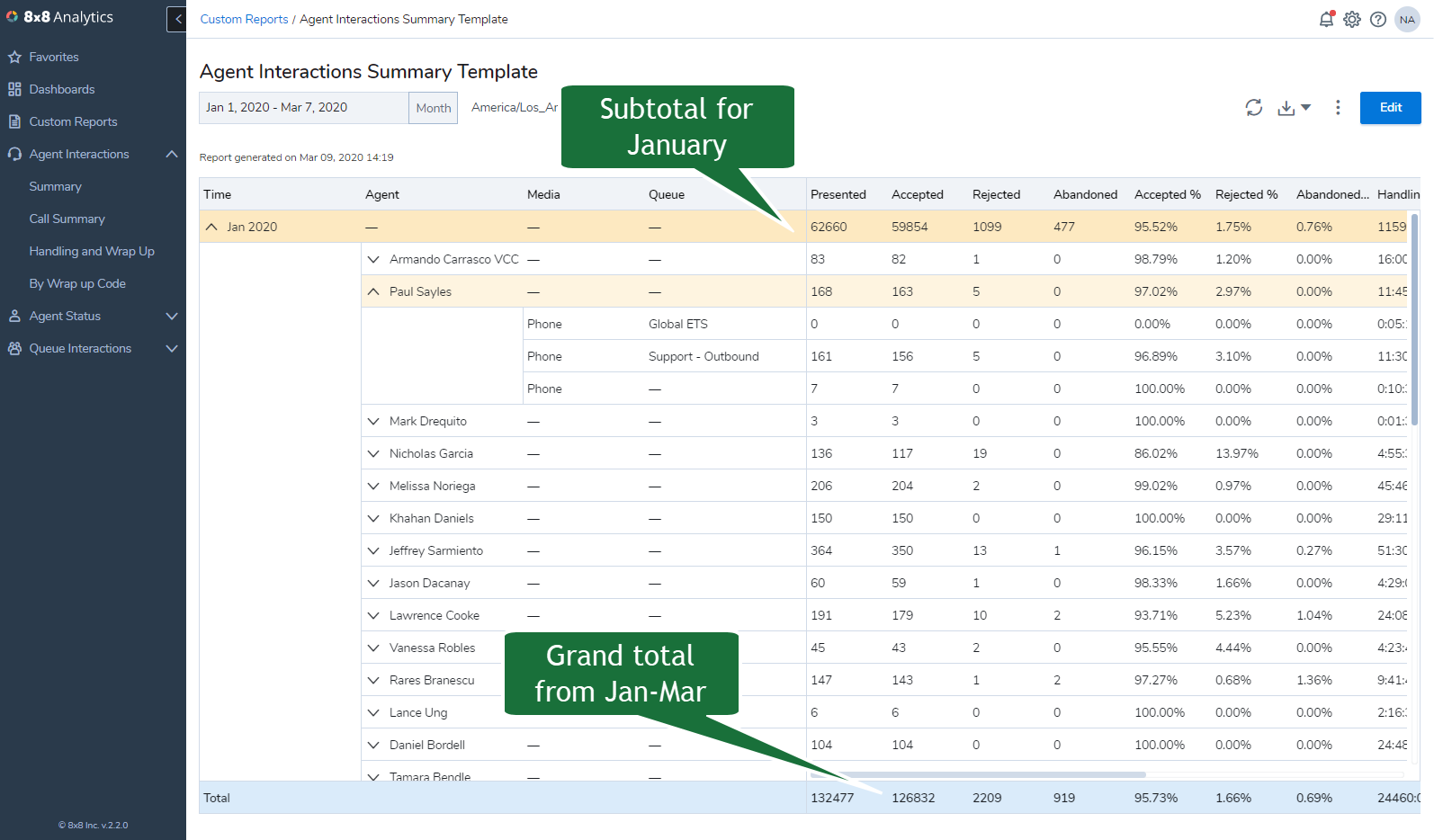 8x8 Analytics for Contact Center—Learn about features from past releases.