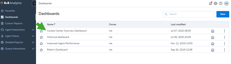 8x8 Analytics for Contact Center—Learn about dashboards