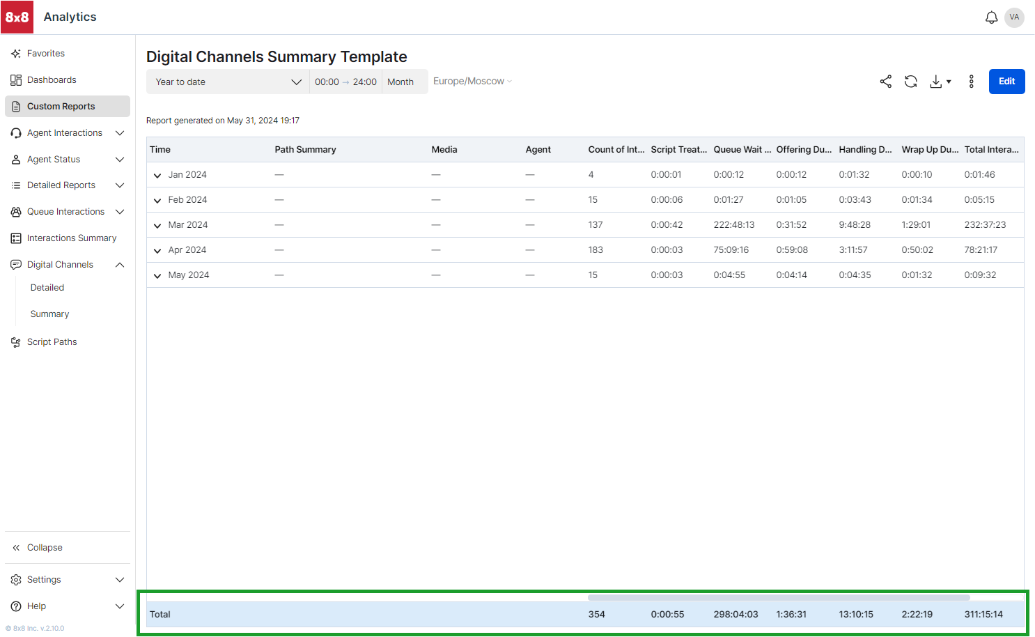8x8 Analytics for Contact Center—Check out the new features introduced ...