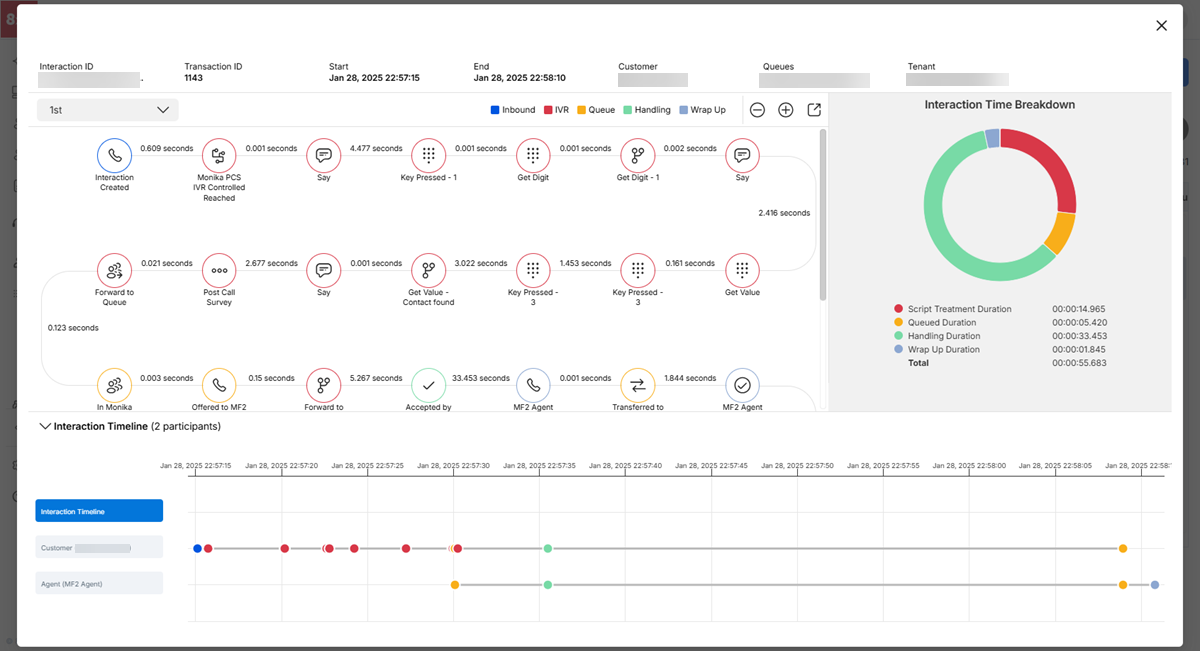 8x8 Analytics for Contact Center—Access the interaction flow