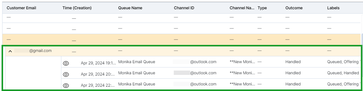 8x8 Analytics for Contact Center—Check out the new features introduced ...
