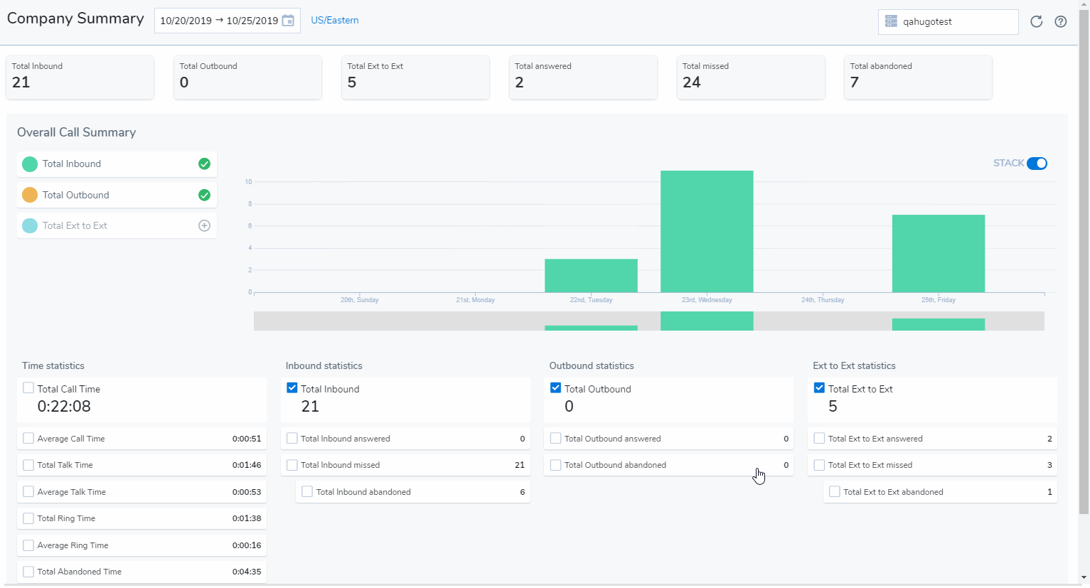 Analytics for 8x8 Work: Access the Company Summary report