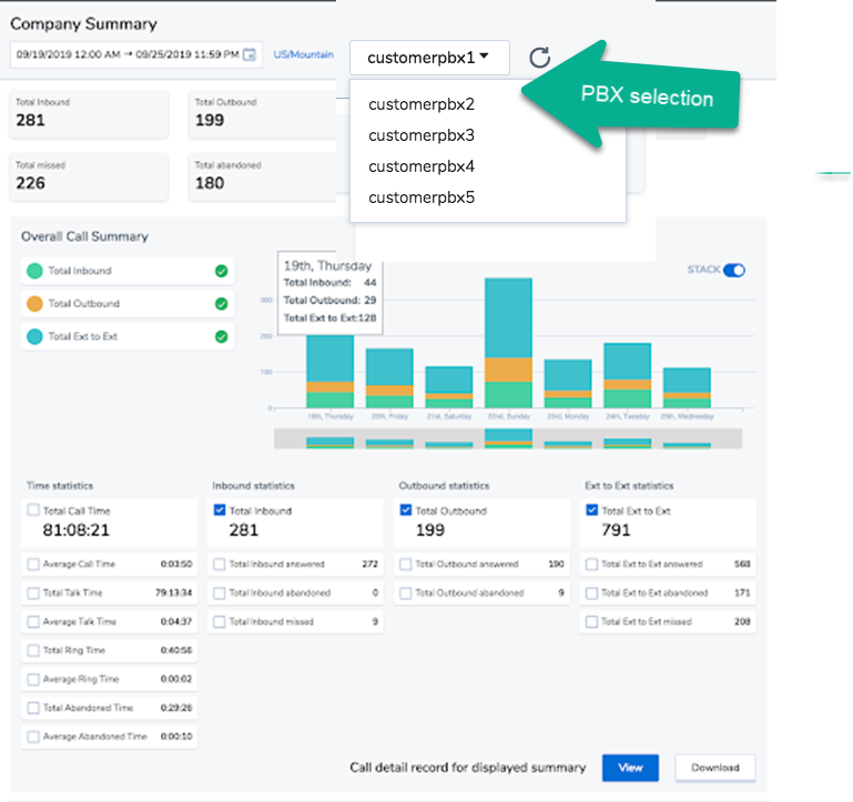 Analytics for 8x8 Work: Access the Company Summary report