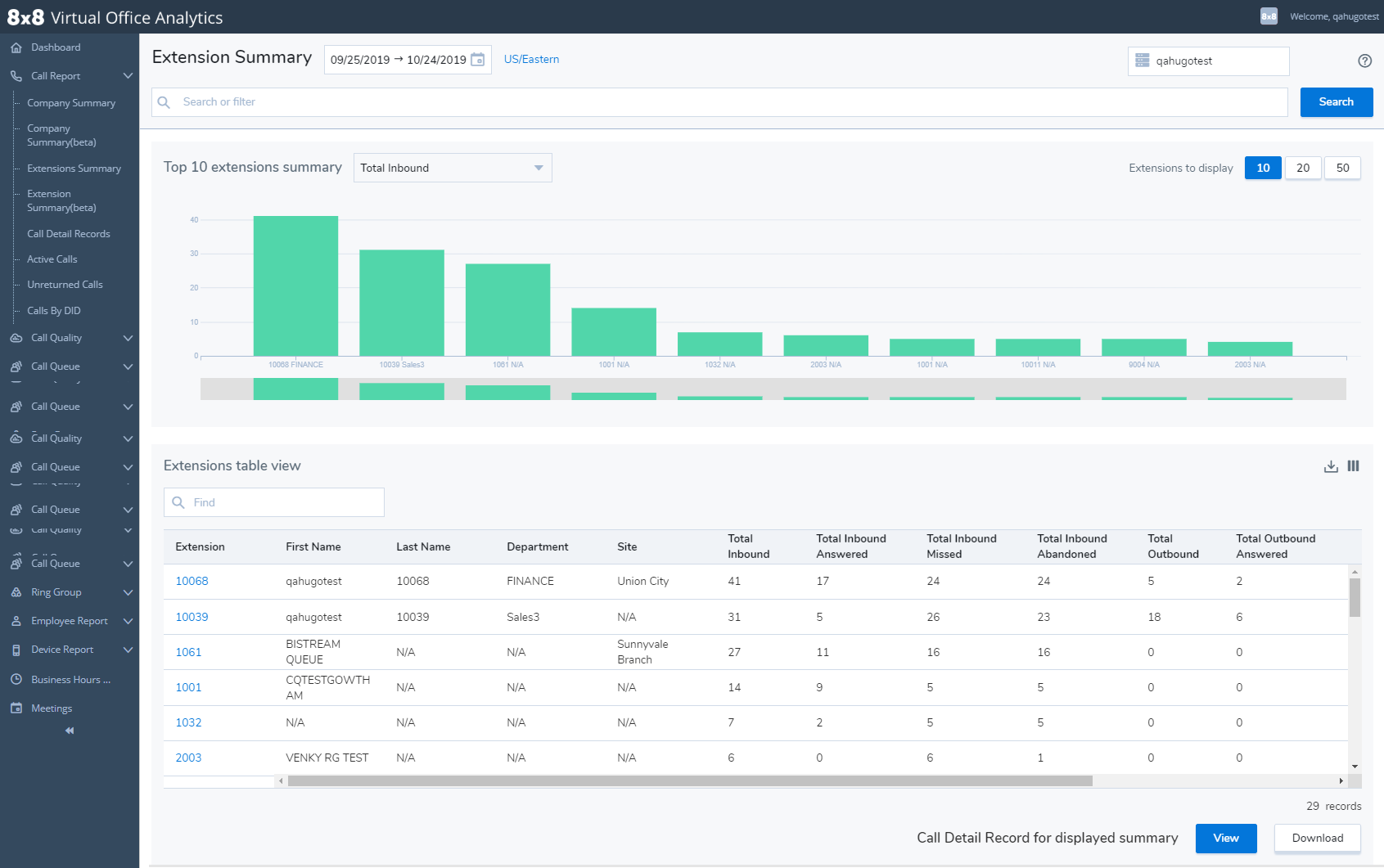 Analytics for 8x8 Work: Extension Summary report with glossary