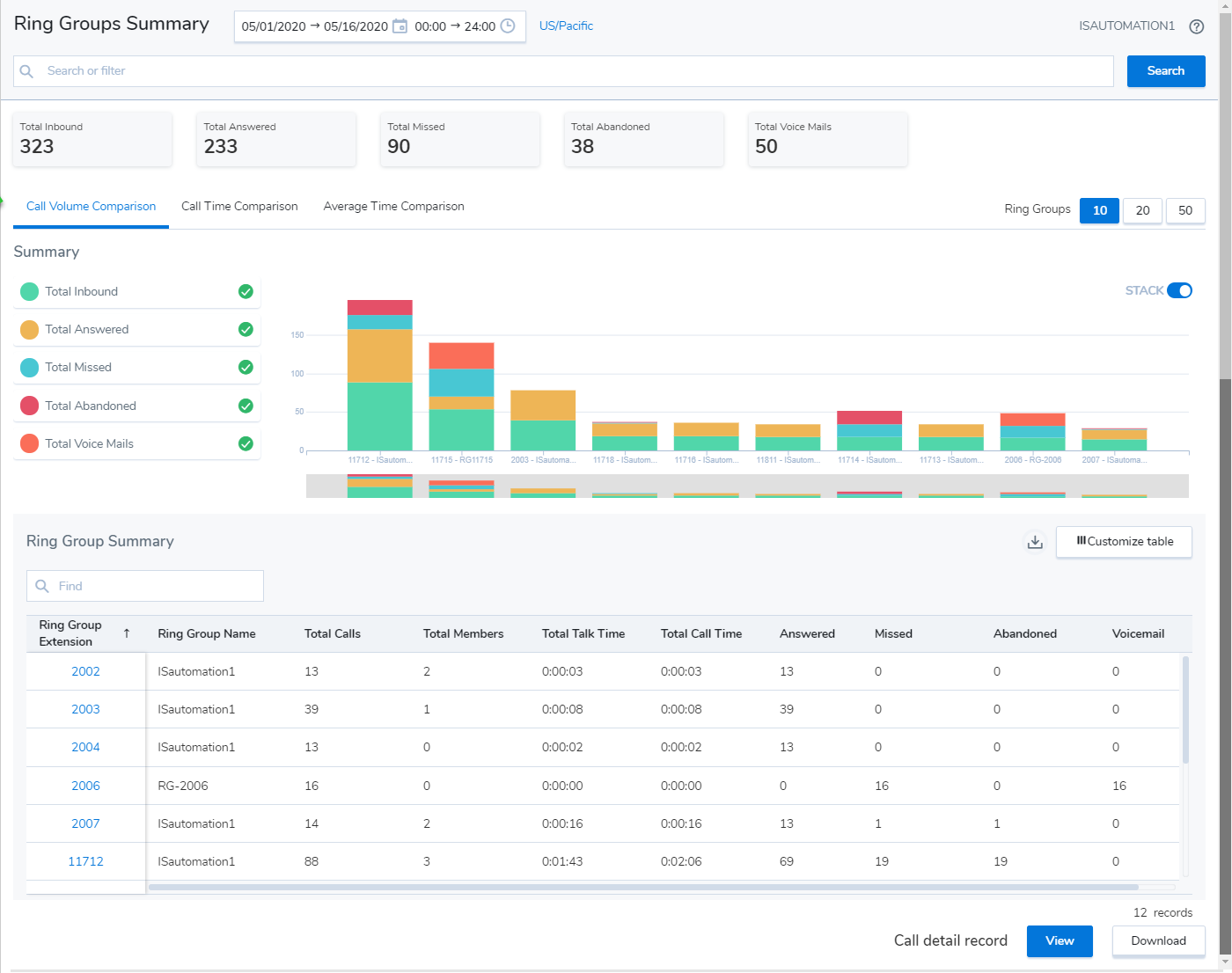 Analytics for 8x8 Work: Ring groups summary report with glossary