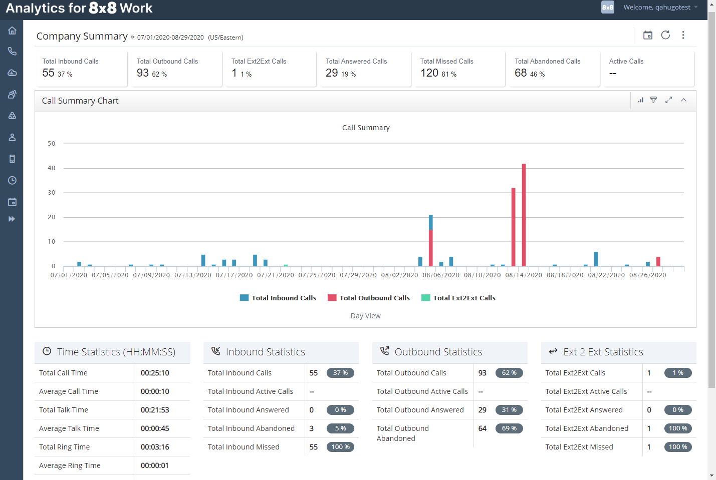 Analytics for 8x8 Work: get to know the product interface