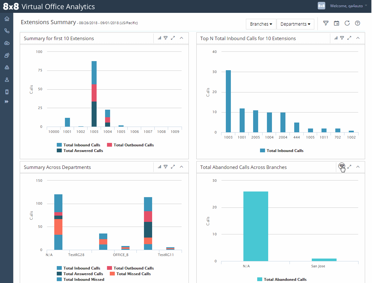 Analytics for 8x8 Work: Access the Extension Summary legacy report