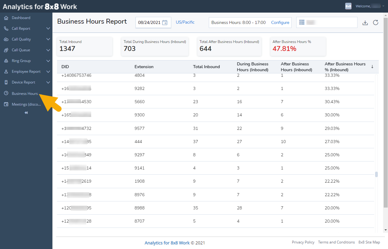 Analytics for 8x8 Work: Business Hours report