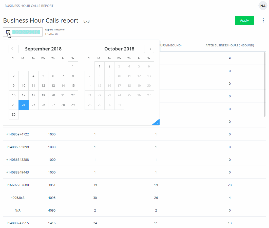 Analytics for 8x8 Work: Business Hours report