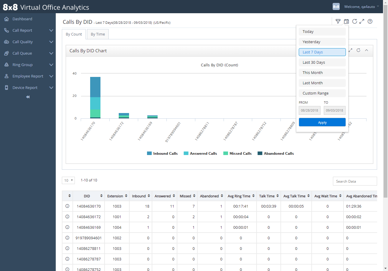 8x8 Virtual Office Analytics: check out features in previous releases