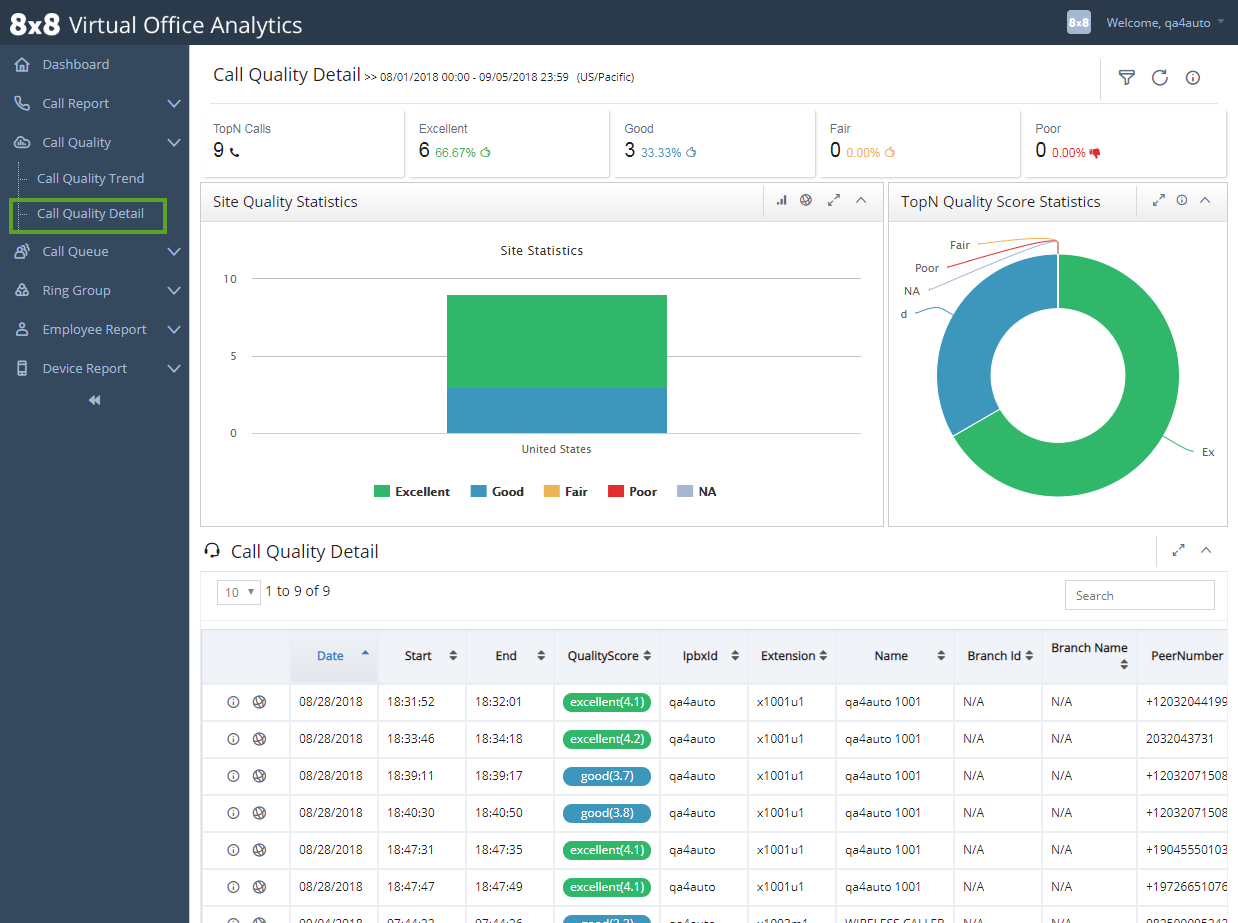 Analytics for 8x8 Work: Get Call quality details report