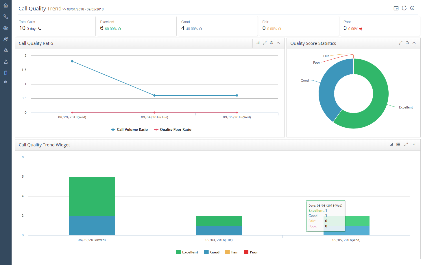 Analytics for 8x8 Work: Get Call quality details report