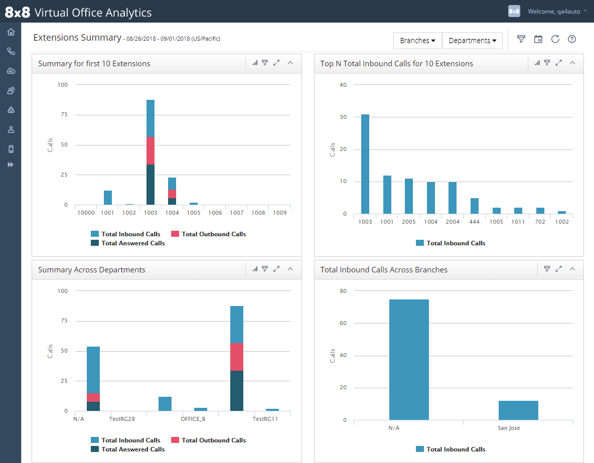 Analytics for 8x8 Work: Access the Extension Summary legacy report
