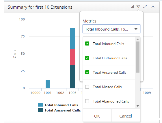 Analytics for 8x8 Work: Access the Extension Summary legacy report