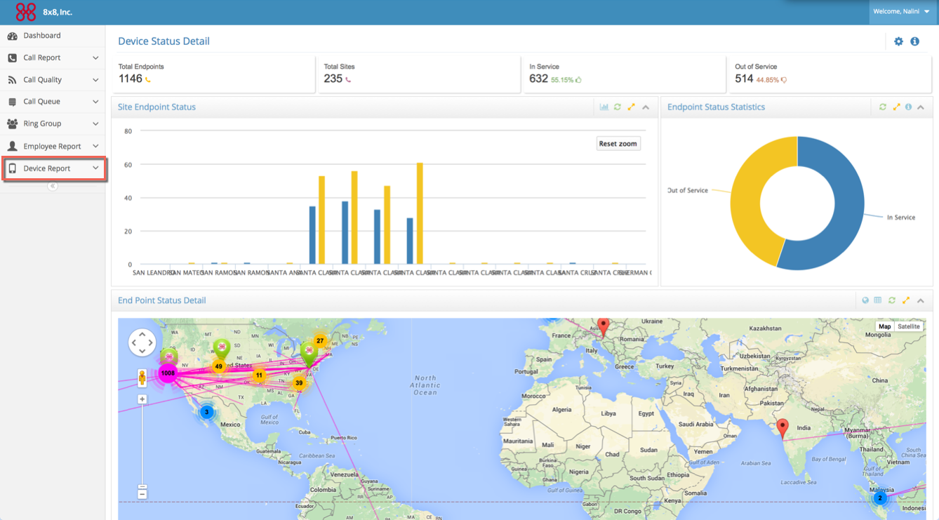Analytics for 8x8 Work: Device report to track IP endpoints