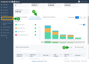 Analytics for 8x8 Work: Get to know the new features introduced.