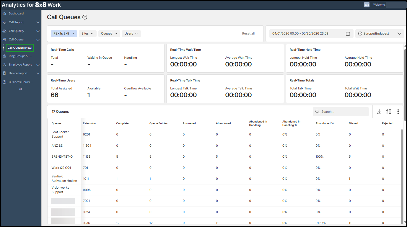 Analytics for 8x8 Work: Get to know the new features introduced.