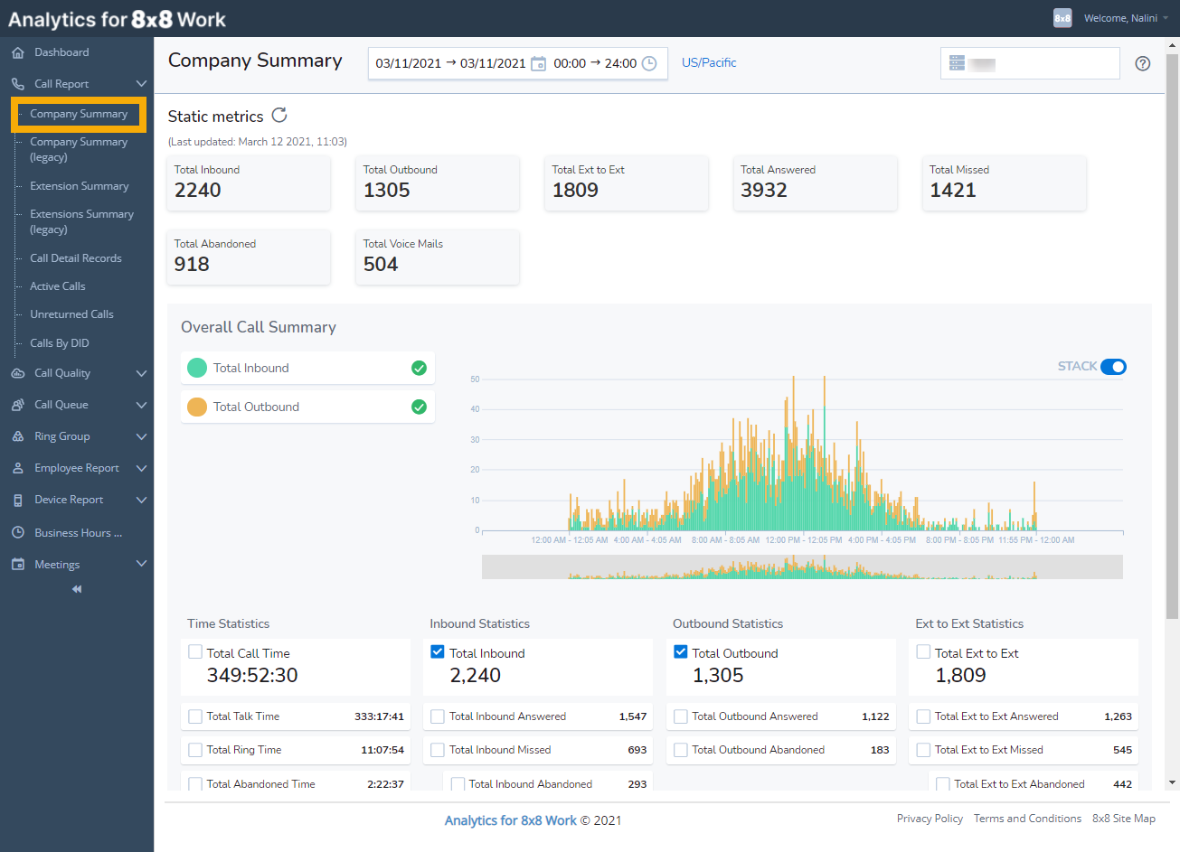 Analytics for 8x8 Work: Access the Company Summary report