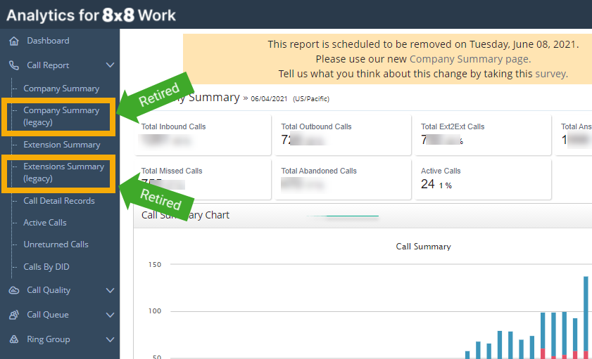 Analytics for 8x8 Work: Get to know the new features introduced.