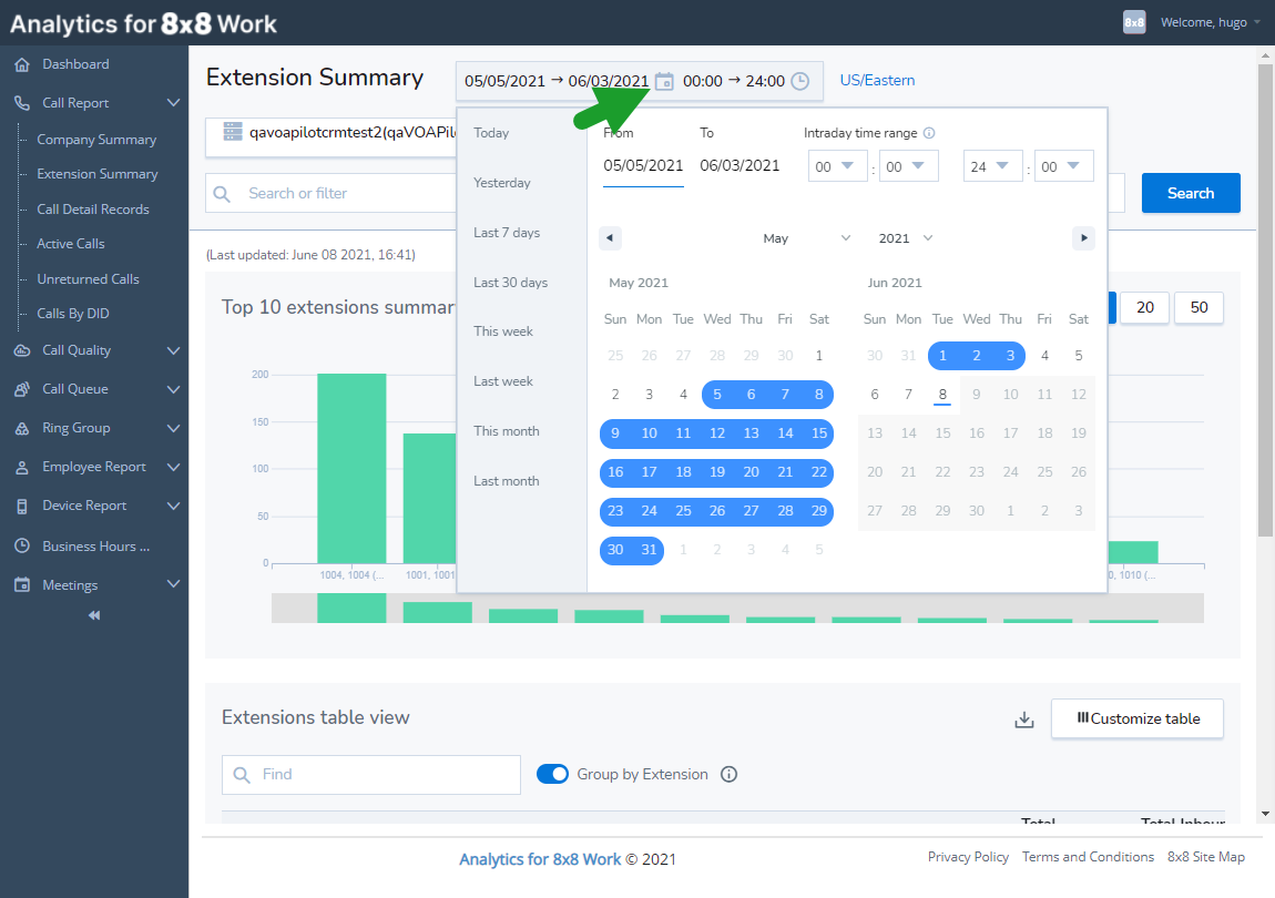 Analytics for 8x8 Work: Extension Summary report with glossary