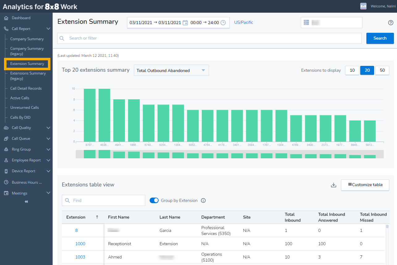 8x8 Virtual Office Analytics: check out features in previous releases