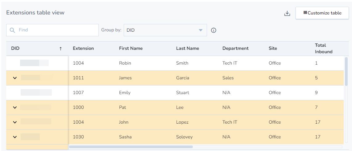 Analytics for 8x8 Work: Get to know the new features introduced.