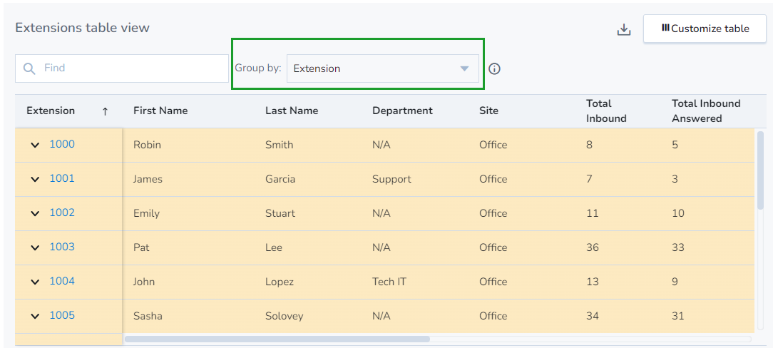 Analytics for 8x8 Work: Extension Summary report with glossary