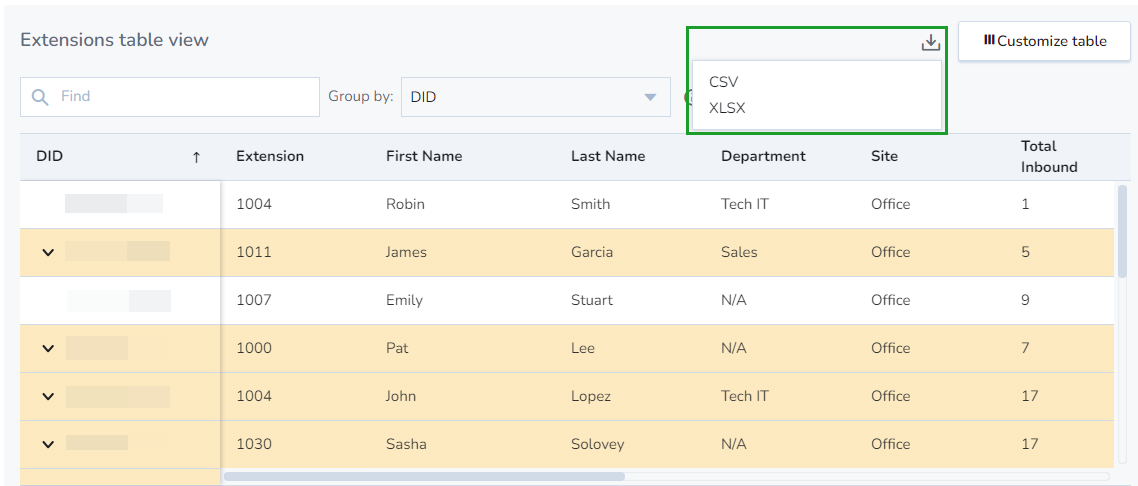 Analytics for 8x8 Work: Extension Summary report with glossary