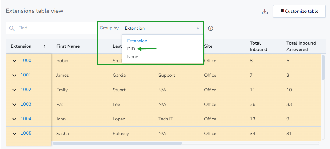 Analytics for 8x8 Work: Extension Summary report with glossary