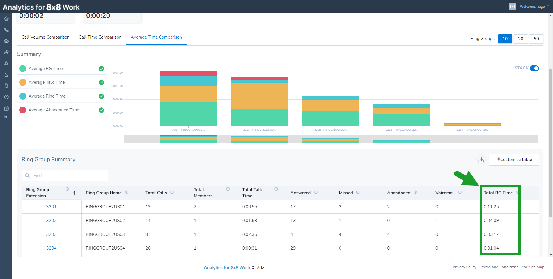 Analytics for 8x8 Work: Get to know the new features introduced.