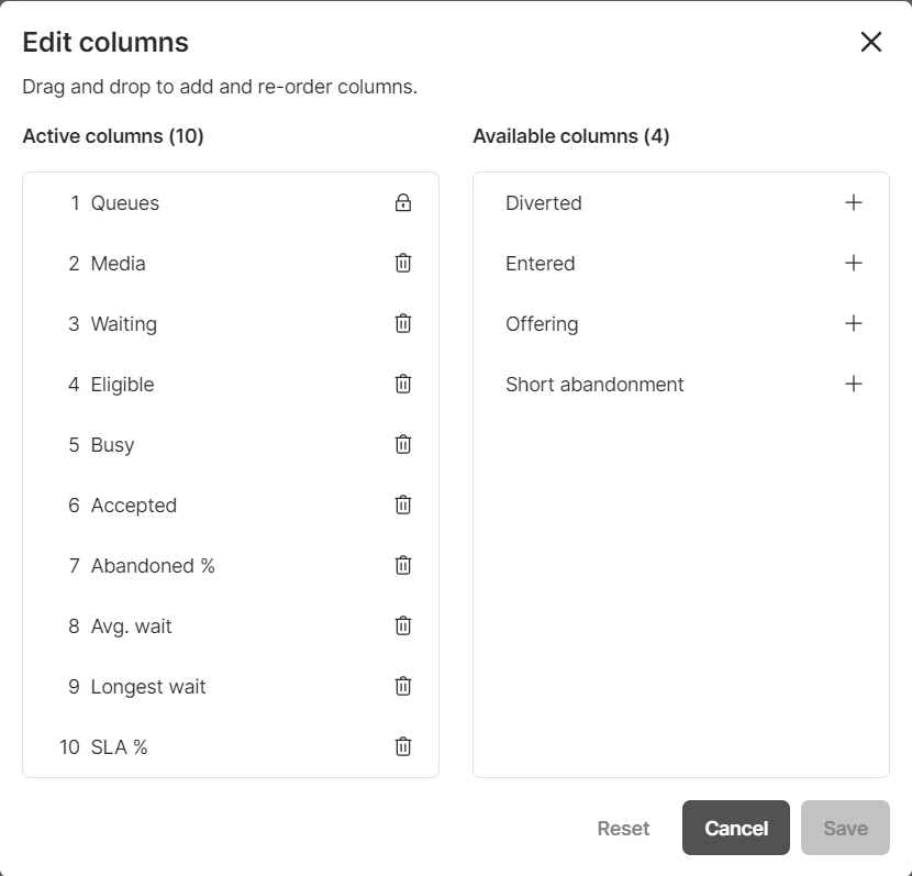 8x8 Contact Center—What's new in 2024?