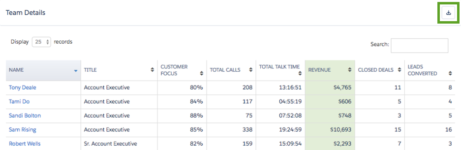 Welcome to Virtual Office for Salesforce Analytics