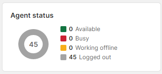 8x8 Supervisor Workspace—Learn how to manage your widgets